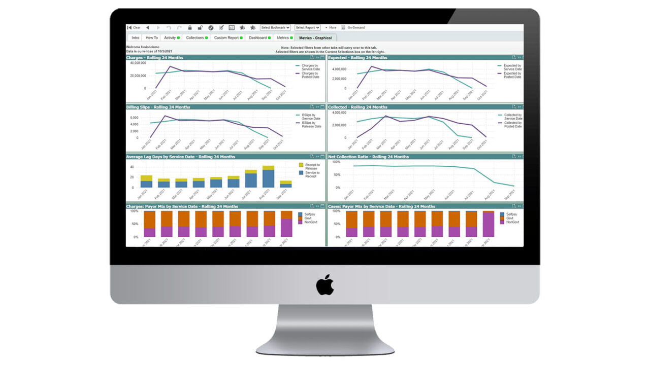 Excellent Fusion Anesthesia Billing Reports | Real Time Reporting