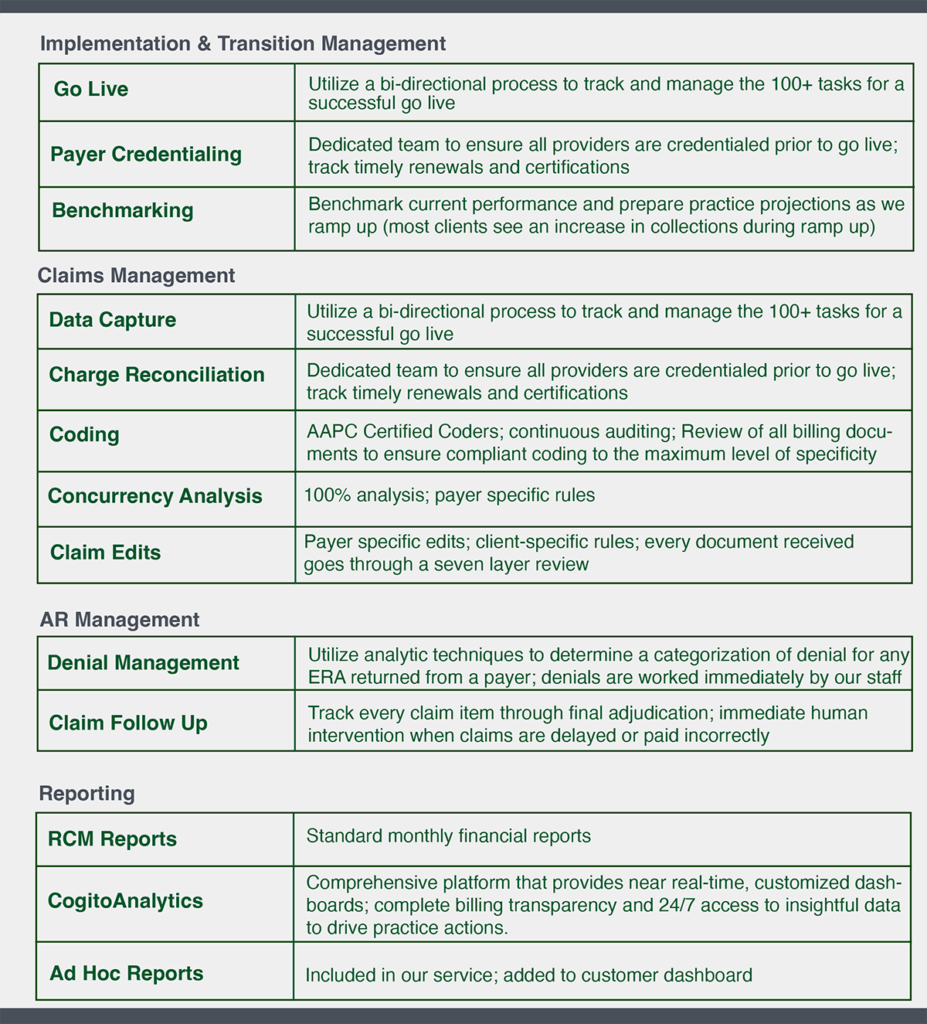 Revenue Cycle Management - Anesthesia Billing Services | Fusion ...