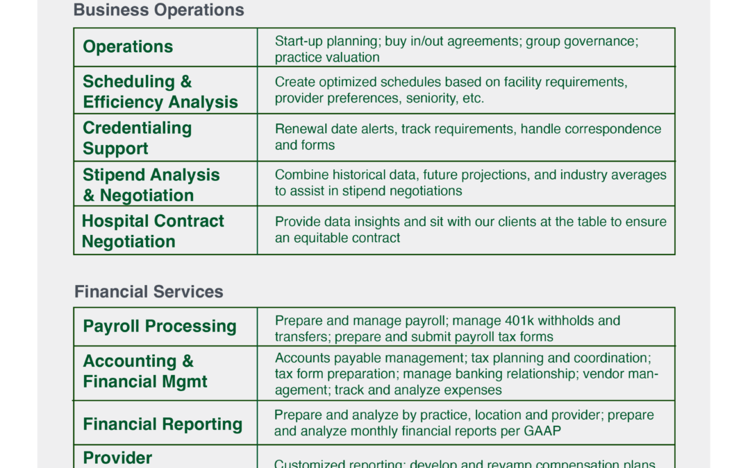 Revenue Cycle Management - Anesthesia Billing Services | Fusion ...
